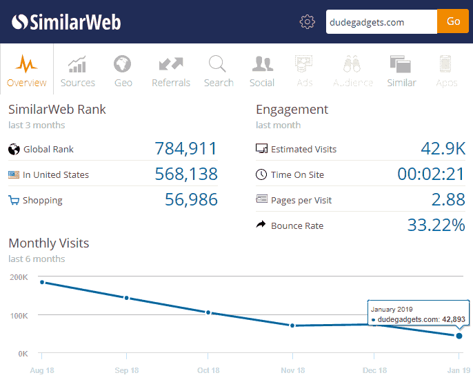 17 Most Successful Shopify Dropshipping Store Examples | Inspiration