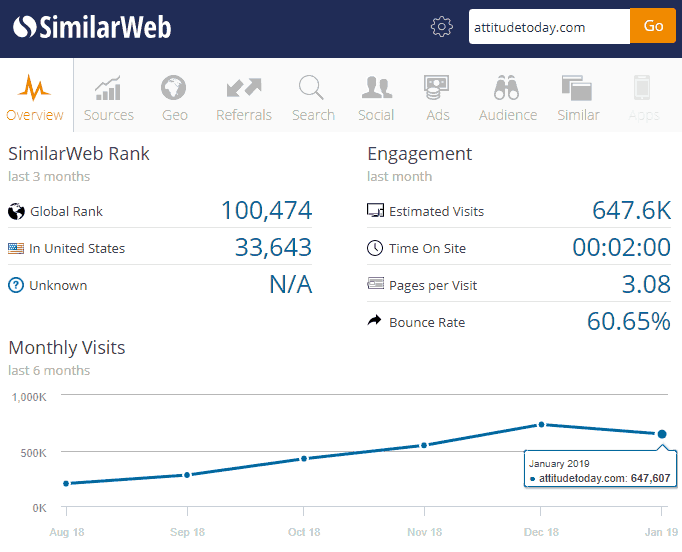 17 Most Successful Shopify Dropshipping Store Examples | Inspiration