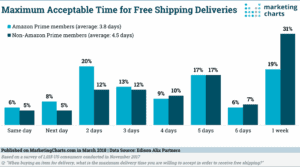 How to Get Faster Shipping on AliExpress (6 Amazing Tips)