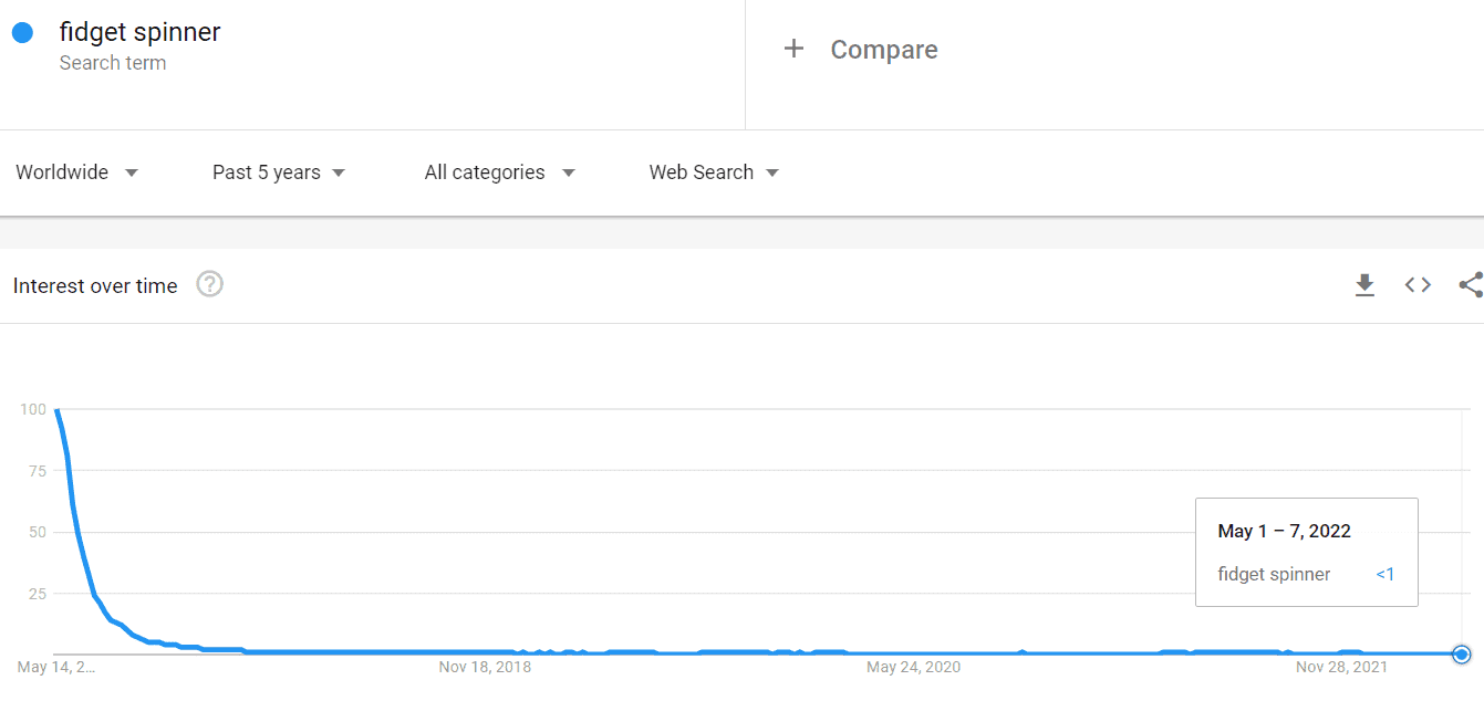 18+ Awesome Dropshipping Tools to Build a Great Store (2025)