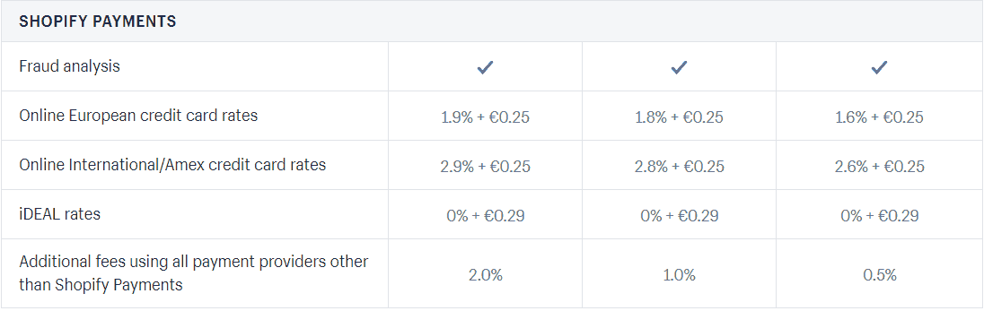 The 11 Most Asked Shopify Dropshipping Questions Answered