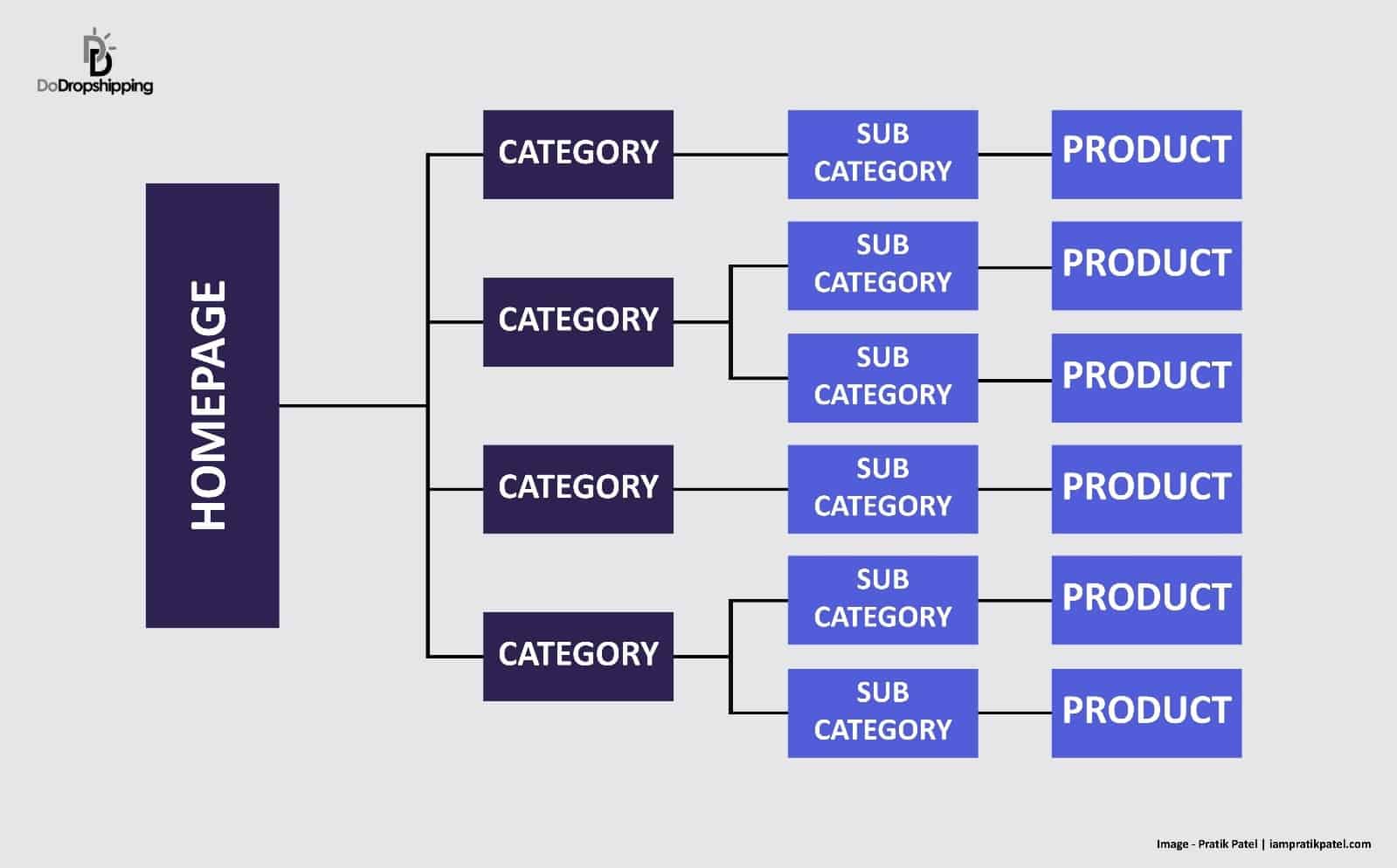 SEO for Dropshipping Stores: 7 Ways to Increase Your Traffic