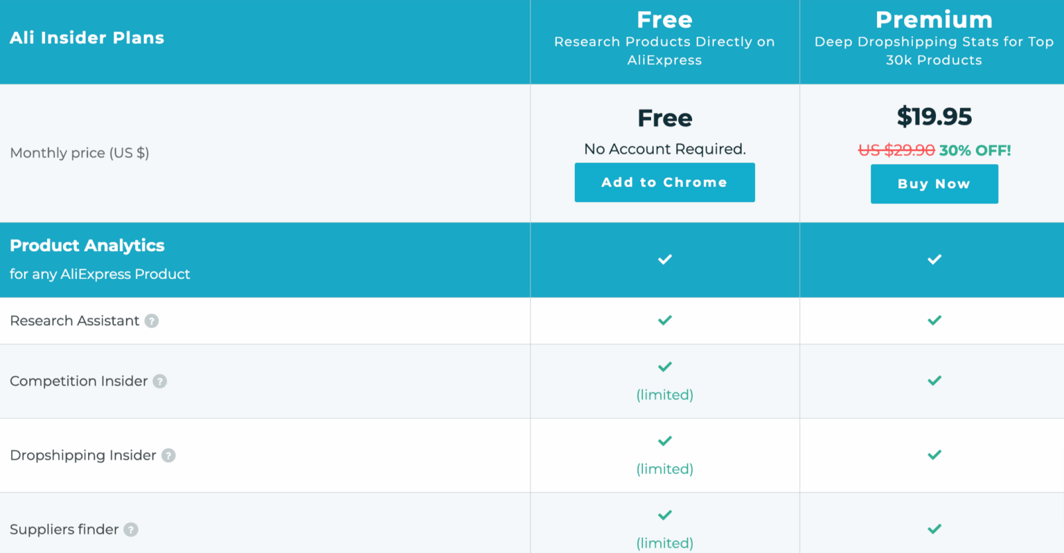 The 8 Best AliExpress Product Discovery Tools in 2026