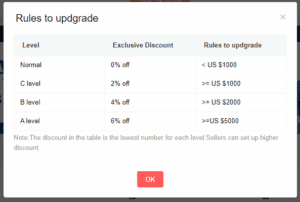 AliExpress Dropshipping Center: The Definitive Guide (2023)