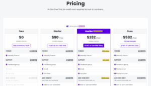 10 Best Shopify Dropshipping Themes in 2022 | Boost Sales!