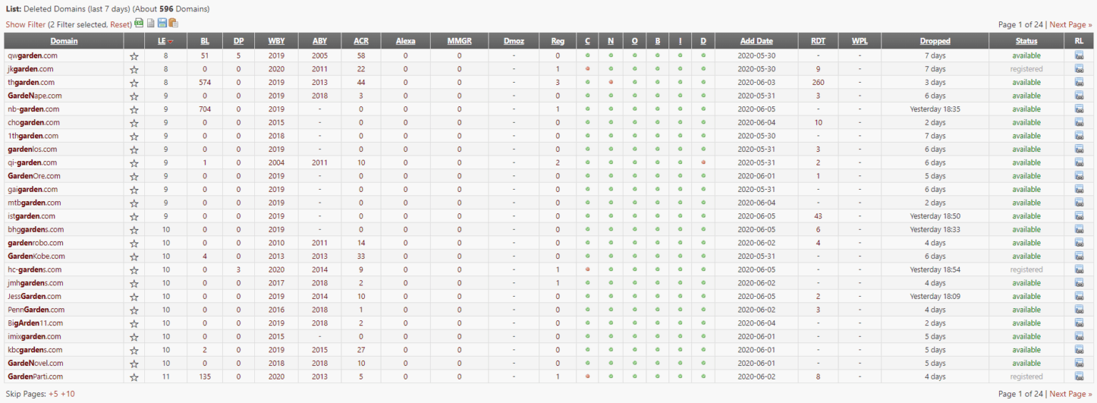 10 Tips to Choose the Best Name for Your Dropshipping Store