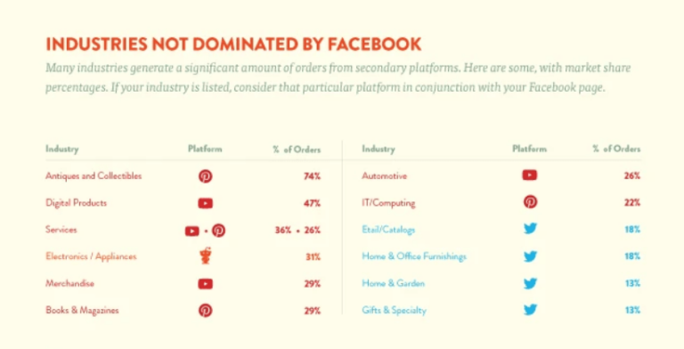 Pinterest Ads for Dropshipping: A Beginner’s Guide for 2026