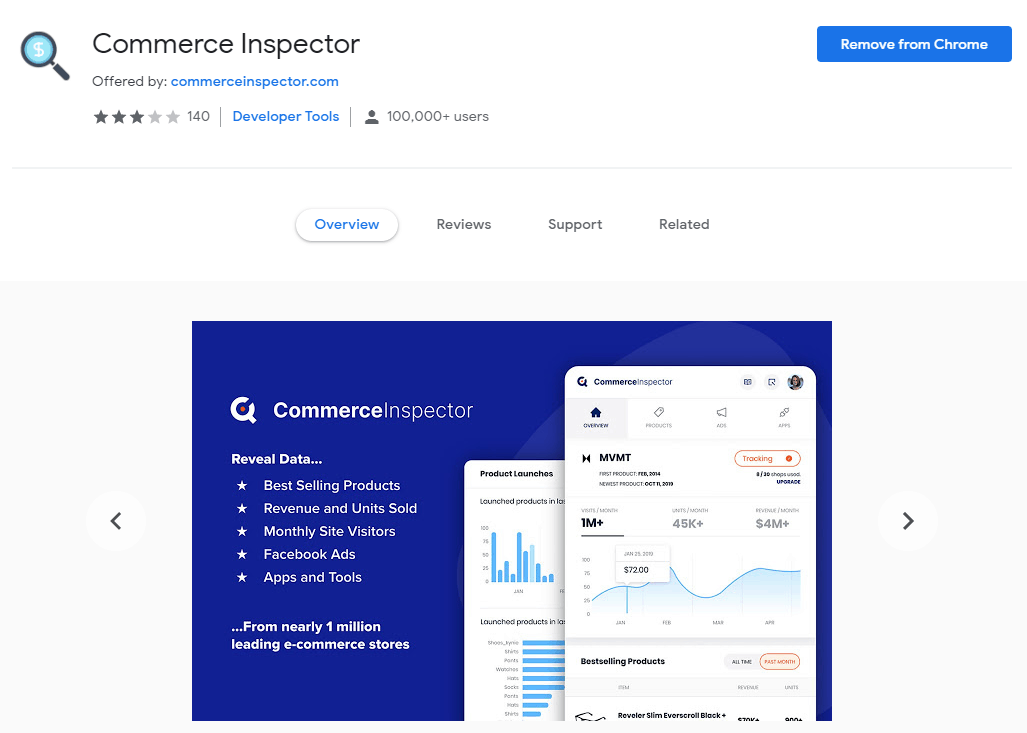 The 9 Best Product Research Chrome Extensions in 2023