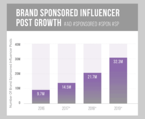 10 Instagram Shoutout Examples for Ecommerce | Inspiration