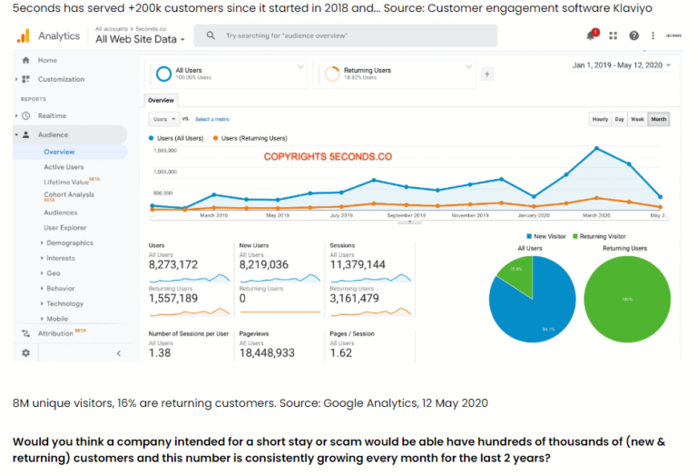 23 Most Successful Shopify Dropshipping Store Examples | Inspiration