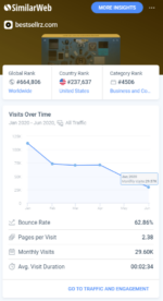 23 Most Successful Shopify Dropshipping Store Examples | Inspiration