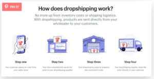 How to Advertise Your Dropshipping Store With Pinterest?