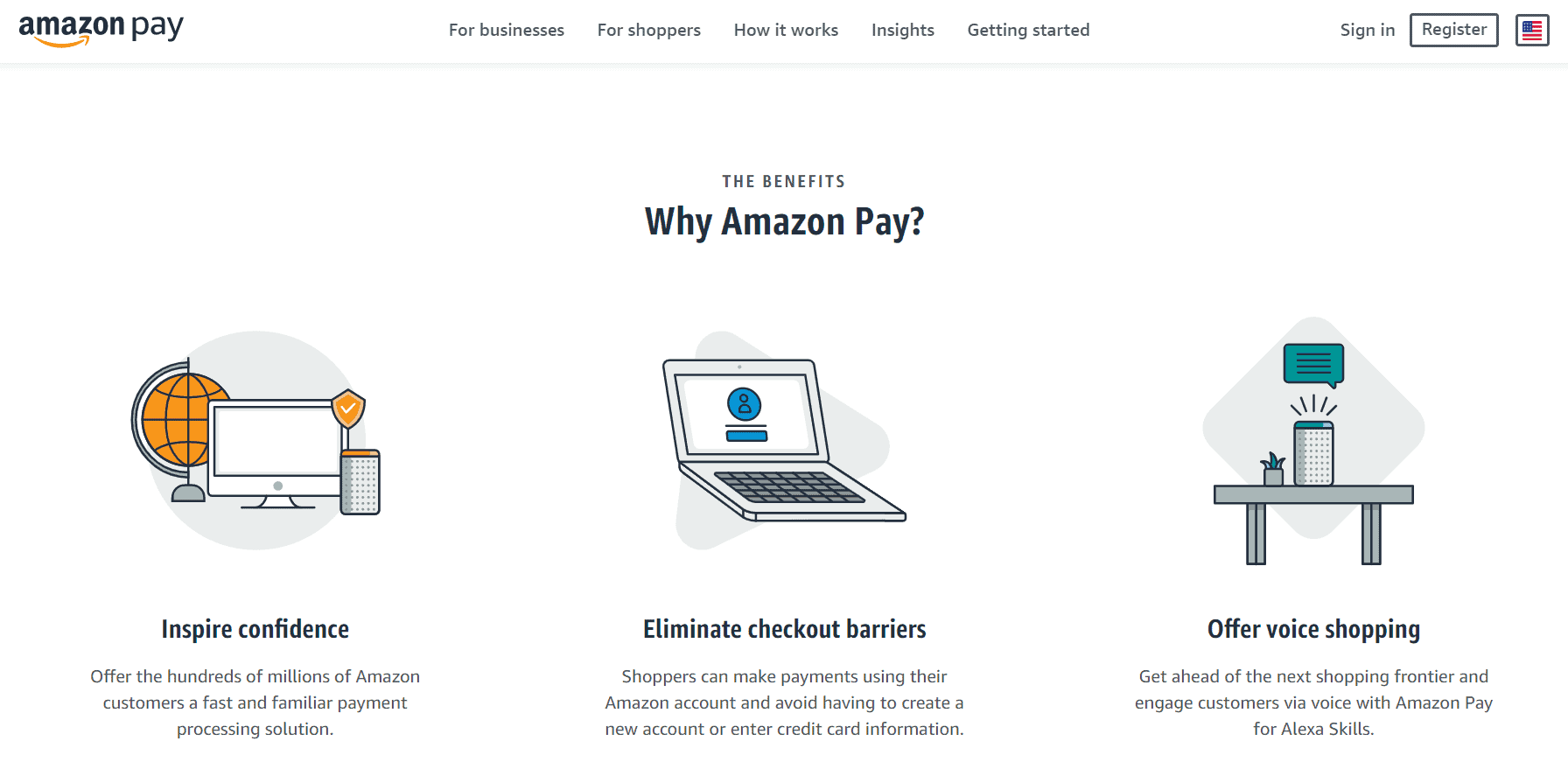 The 7 Best Payment Gateways for Dropshipping Stores in 2026