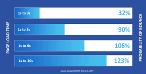 10 Most Common Dropshipping Mistakes & How to Avoid Them