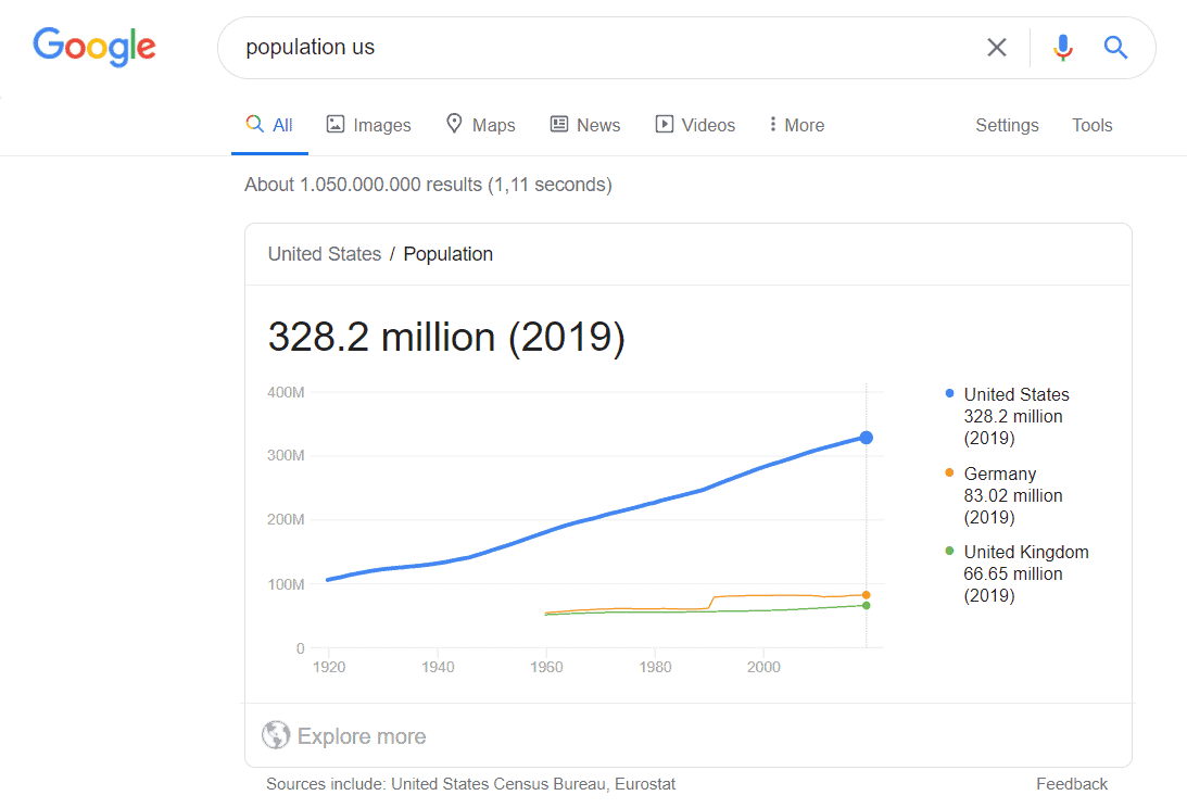 10+ Best Countries for Dropshipping in 2022 (& 5 to Avoid)