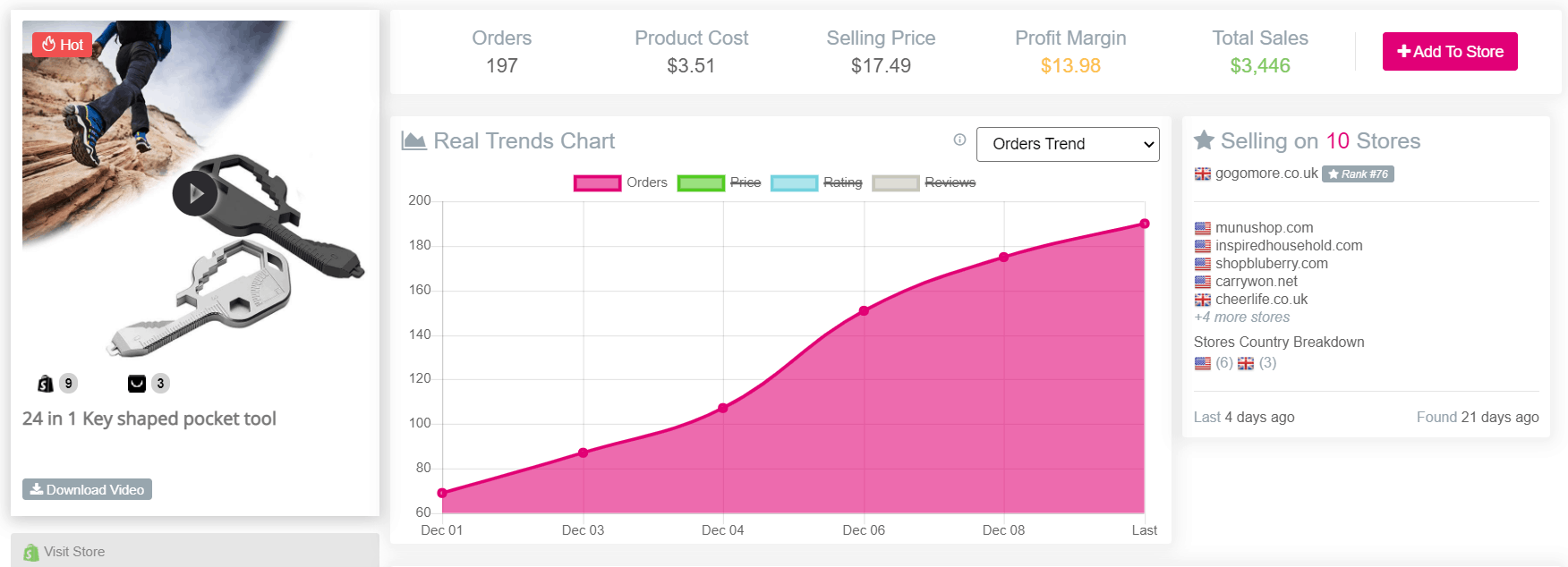 The 13 Safest Product Examples for Dropshipping in 2026