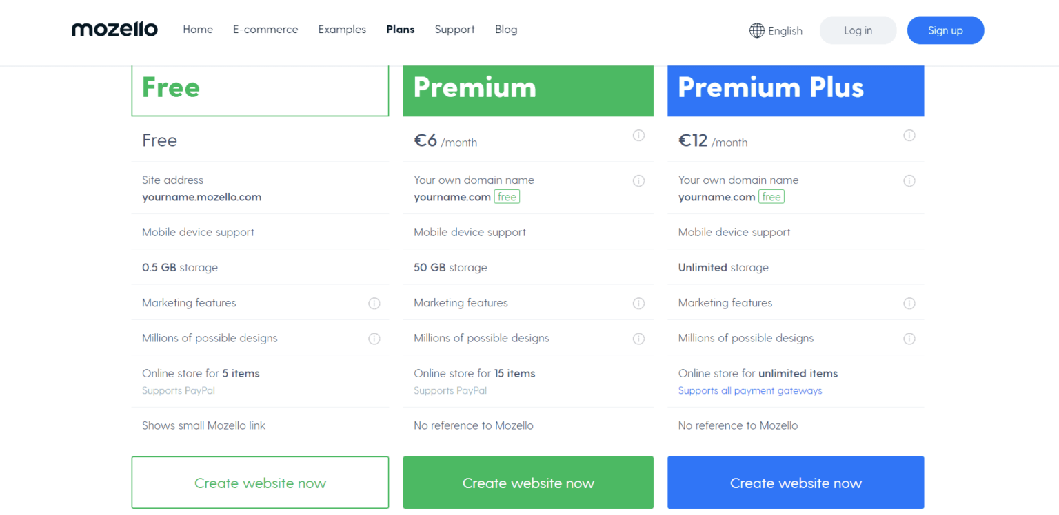 24 Best Free Dropshipping Websites to Grow Your Store (2025)
