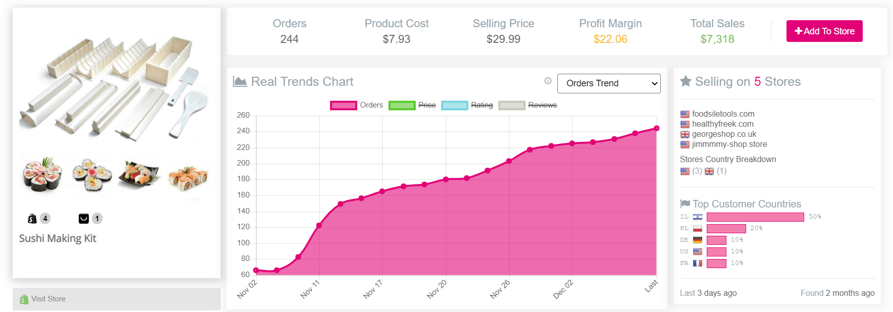 The 13 Safest Product Examples for Dropshipping in 2026