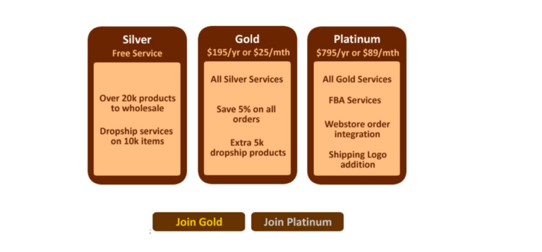 The 8 Best Organic Dropshipping Suppliers (Natural Products)