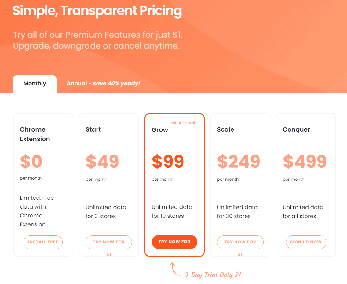 5 Easy Ways to Find Any Dropshipping Store’s Sales Volume