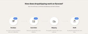 The 12 Best Dropshipping Suppliers in Canada (Free & Paid)