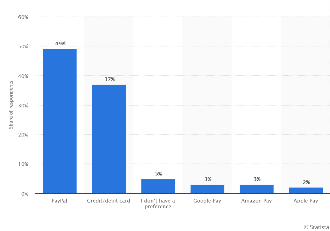 How to Start a Dropshipping Business in the UK (2025 Guide)
