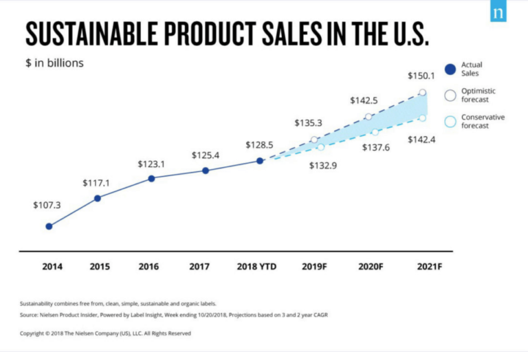 The 8 Best Organic Dropshipping Suppliers (Natural Products)