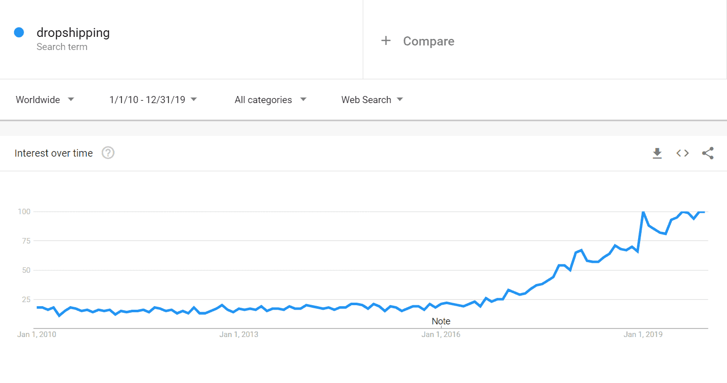 AliExpress Dropshipping: A 20-Step Getting Started Guide