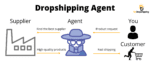 The 11 Best Dropshipping Agents to Grow Your Store in 2025