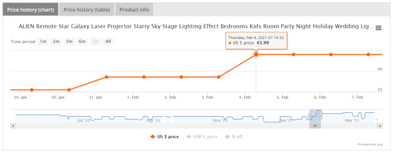 Dropshipping vs Reselling: Key Differences, Pros & Cons