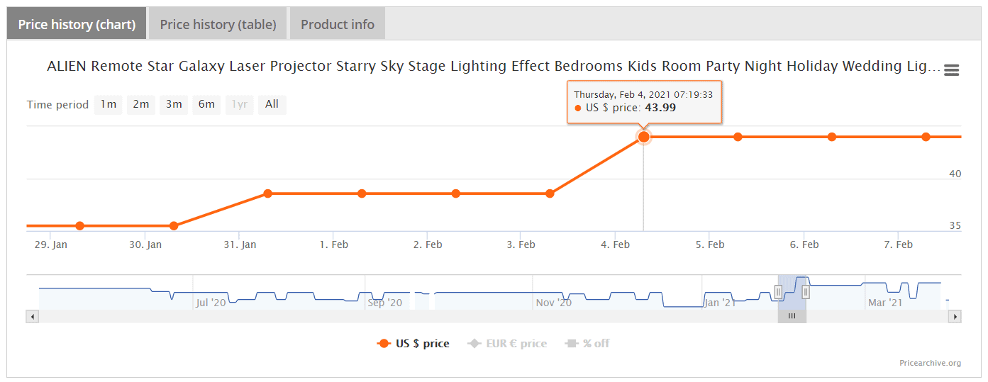 Dropshipping vs. Reselling: What’s the Difference? (2025)