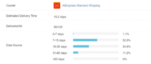 How to Start Dropshipping From China in 2025 (& Should You?)