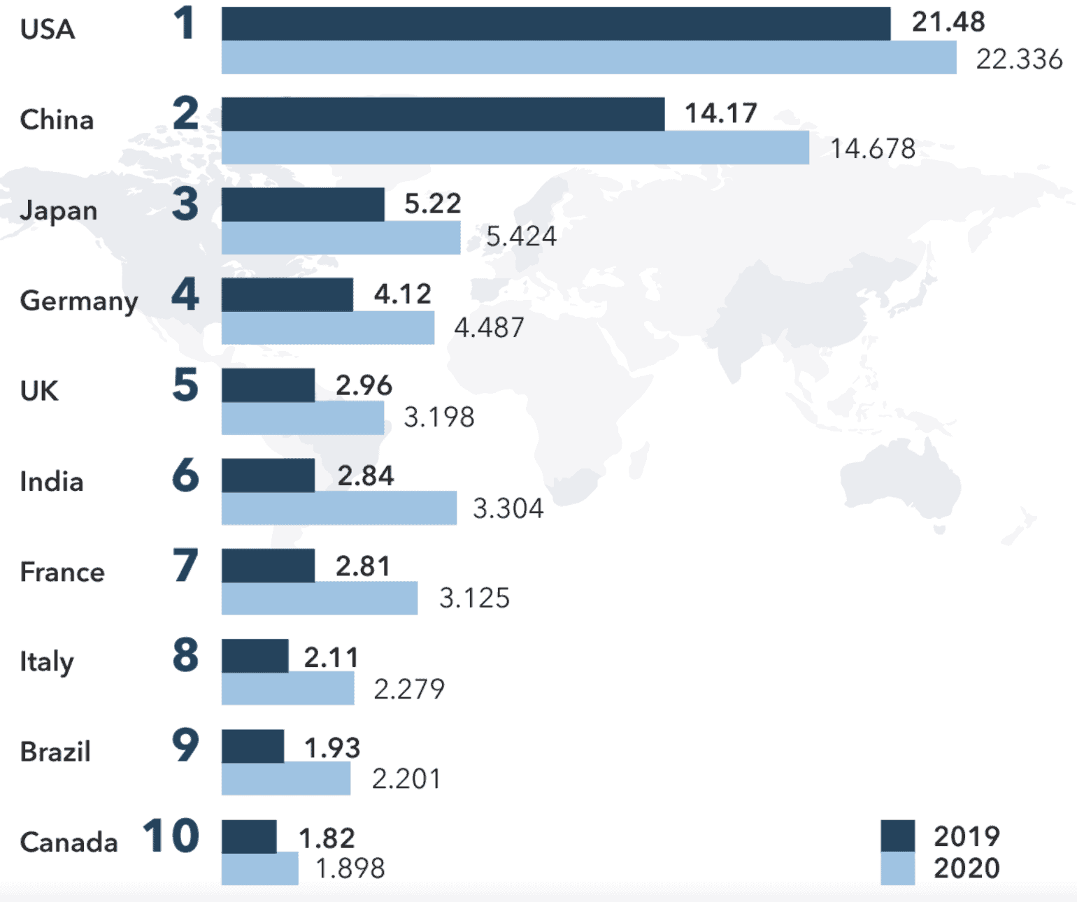 Can You Do Dropshipping Worldwide in 2026? (Know This First)