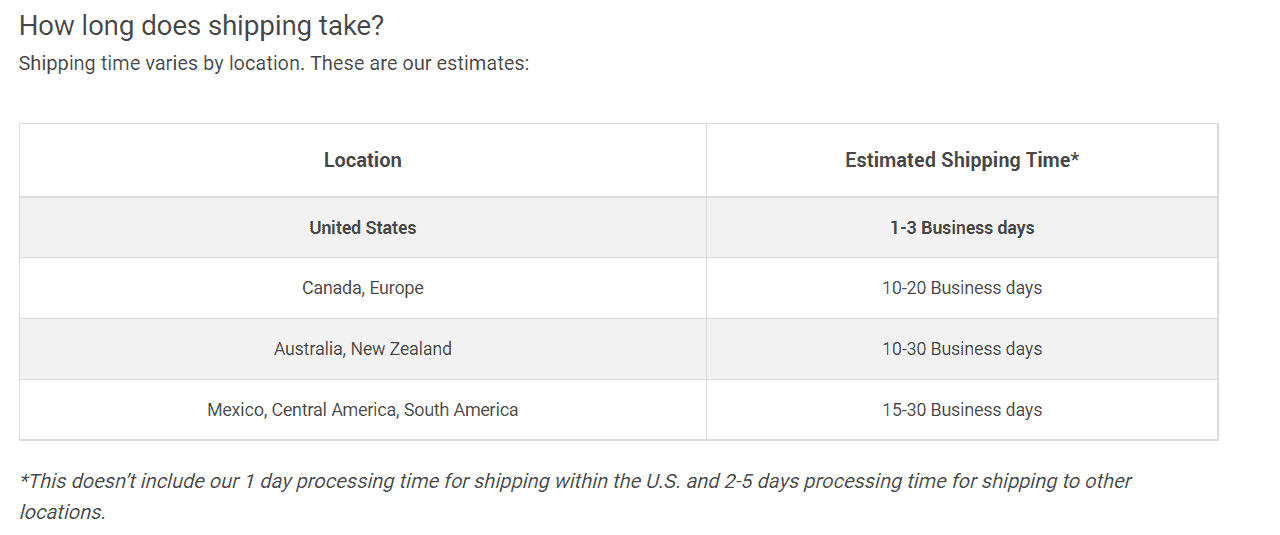 7 Great General Dropshipping Store Examples | Inspiration