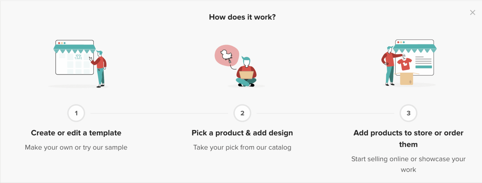 What Is Print on Demand: An Ultimate Beginner's Guide (2025)