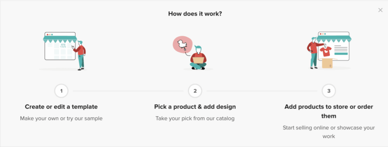 What Is Print on Demand: An Ultimate Beginner's Guide (2025)