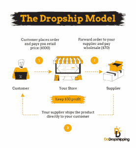 How Does AliExpress Work? (What You Should Know in 2022)