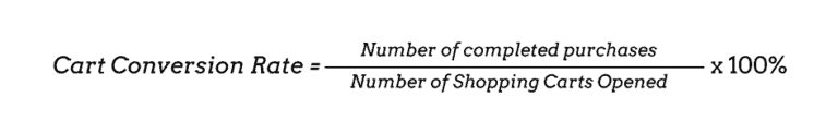 7 Tips To Reduce Cart Abandonment When Dropshipping