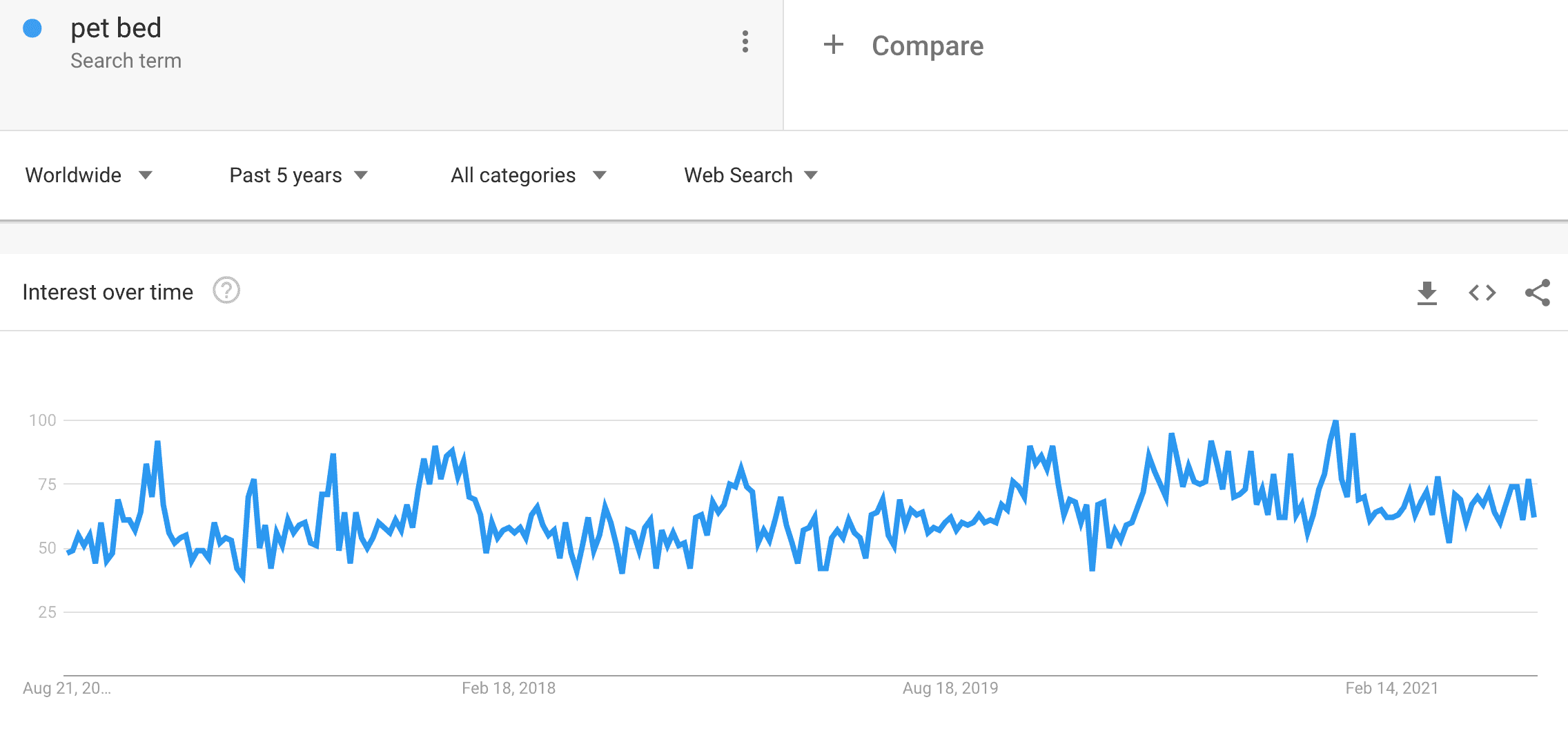 6 Tips to Use Google Trends for Your Dropshipping Store