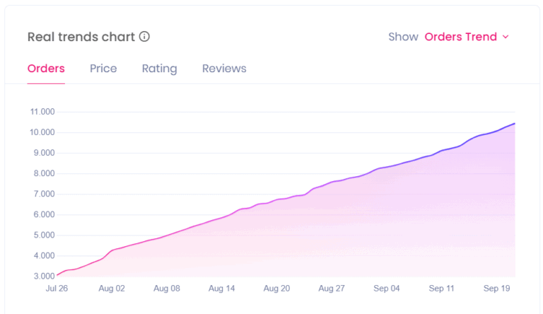 How to Choose What to Dropship: Finding the Right Products