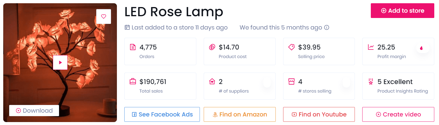 What Is Dropshipping? How It Works & How to Start in 2026