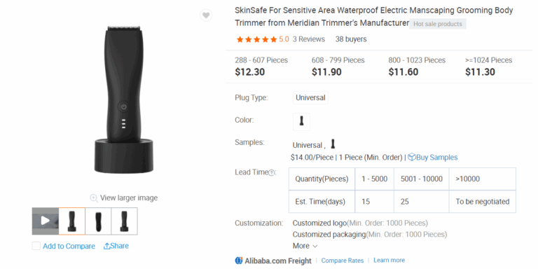 11 Great White Label Product Examples to Sell Online in 2025