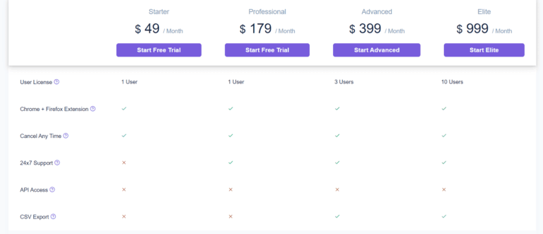 The 9 Best Product Research Chrome Extensions in 2022