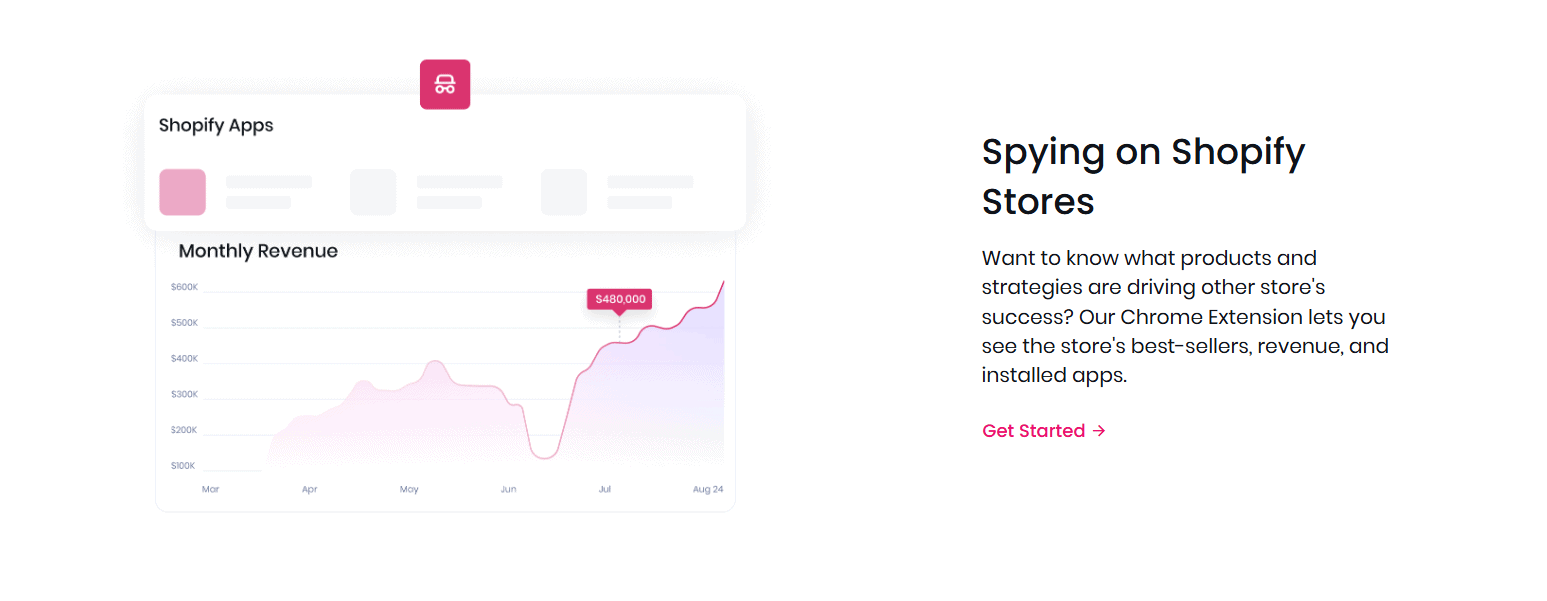 29 Best Chrome Extensions for Ecommerce Store Owners (2026)
