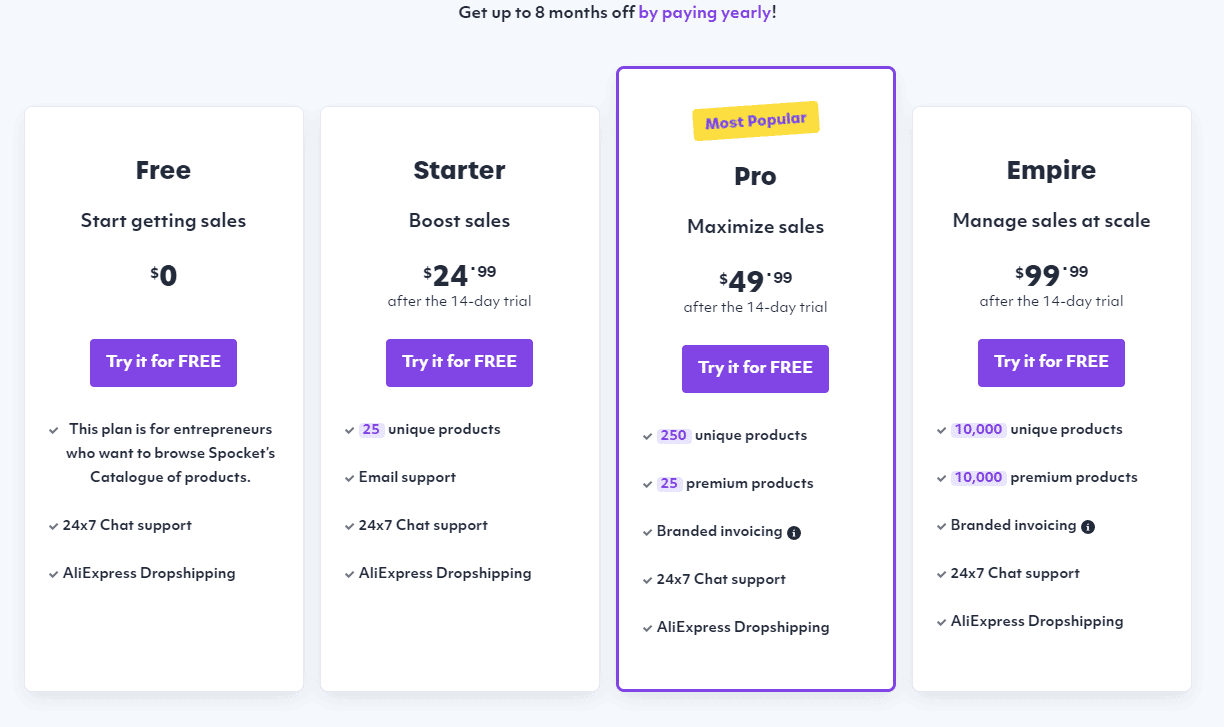 Dropshipping Profit Margin: All the Stats You Need to Know