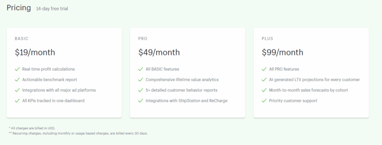 How Do You Track Your Profit in Shopify? (7 Apps & Tips)
