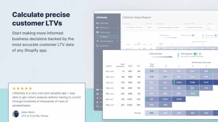 Dropshipping Profit Margin: All the Stats You Need to Know