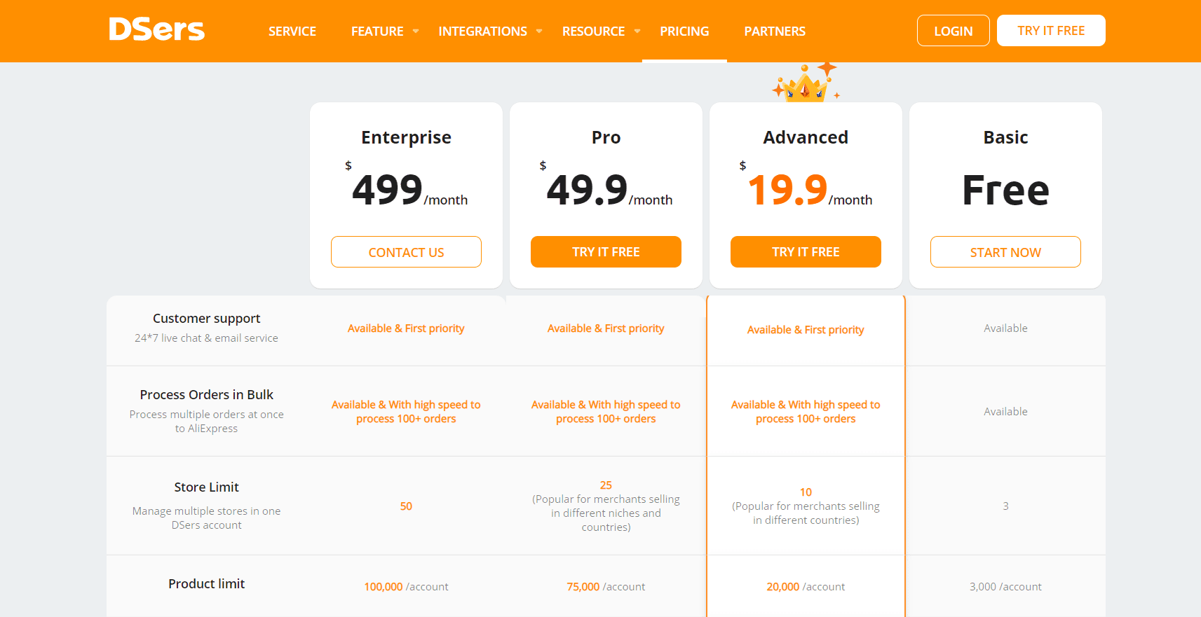 DSers vs AliDropship in 2026: Pricing, Features & Verdict