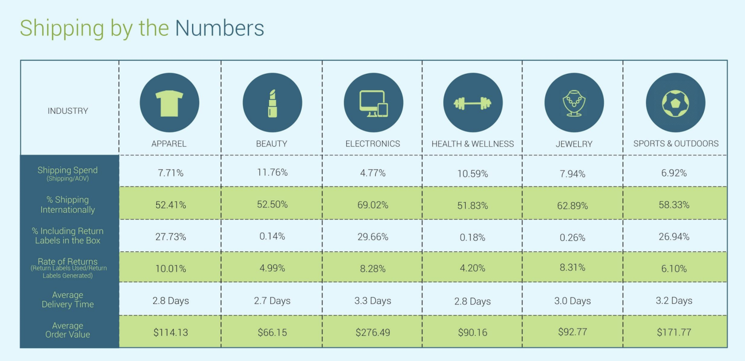 How Do You Handle Print on Demand Returns in 2024?