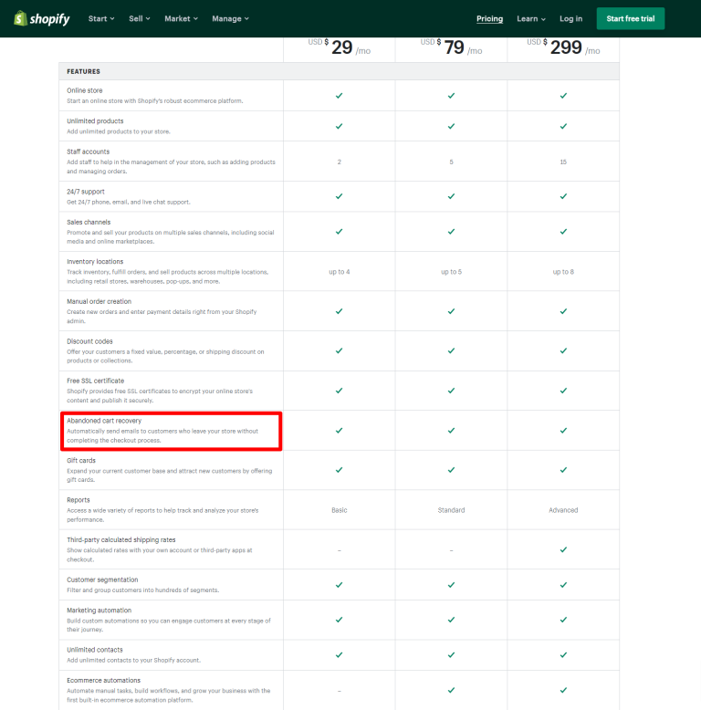 Shopify vs. Bigcommerce: Which One for Dropshipping in 2025?